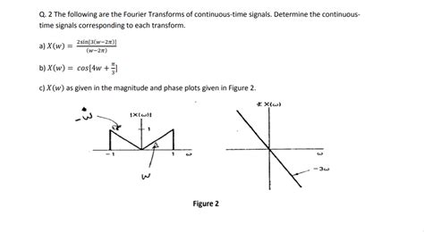 solved q 2 the following are the fourier transforms of