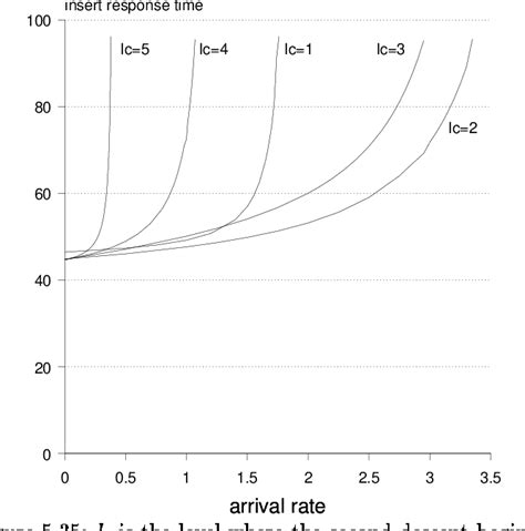 figure 2 1 from the performance of concurrent data structure algorithms semantic scholar