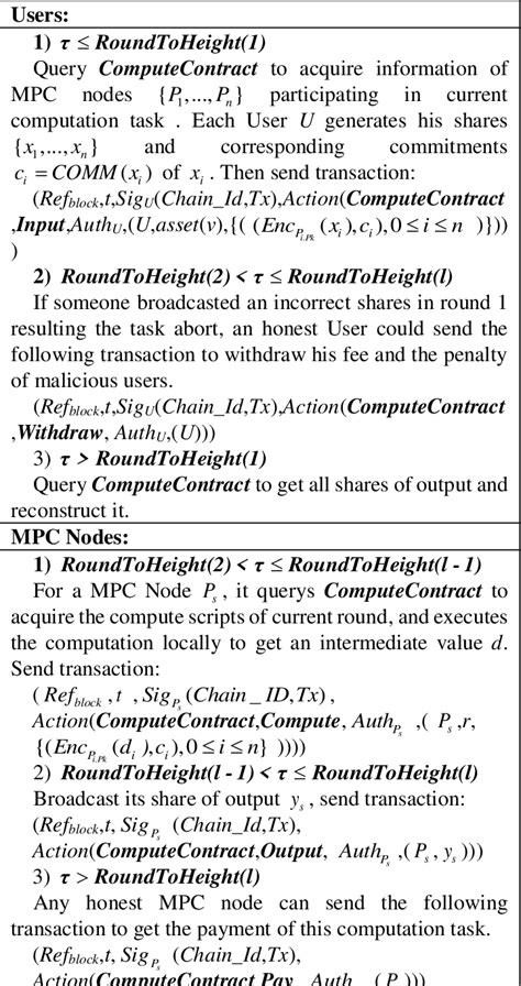 The Formal Definition Of MPC Protocol Download Scientific Diagram