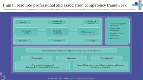 Competency Framework Creation PowerPoint Templates Slides And Graphics