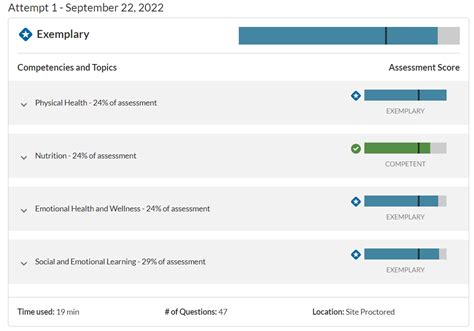 Best R Wgu Images On Pholder Im Done Got My Confetti At The Age Of