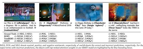 Table 10 From Hierarchical Interactive Multimodal Transformer For Aspect Based Multimodal
