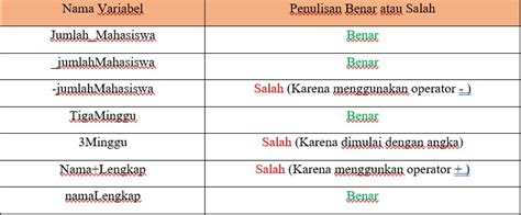 Tipe Data Varibel Python ~ Dunia Informasi