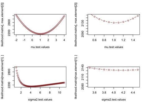 8 Week 4 Lab Biometry Lecture And Lab Notes