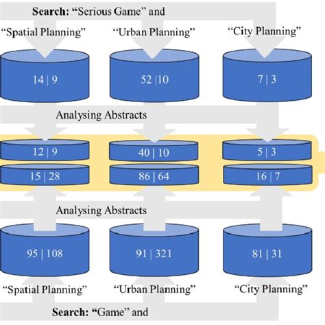 Flowchart Of Keyword Search And Filters Numerical Results Indicate