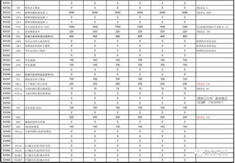 三菱各类伺服电机标准参数一览表 数控驿站