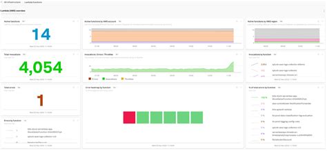 How To Set Up Monitoring For Your Hybrid Environment Splunk