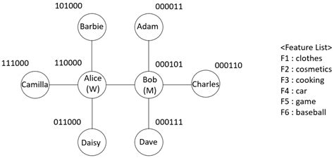 Malicious Powershell Detection Using Graph Convolution Network