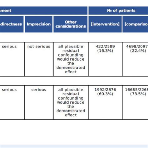 Grade Evidence Assessment Table For The Risk Of Miscarriage And Ongoing Download Scientific