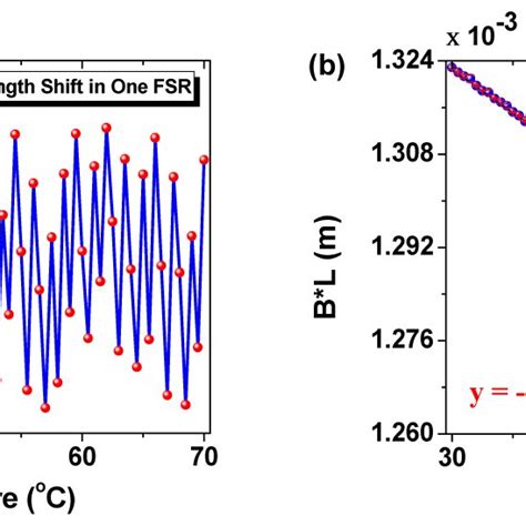 The Schematic Of An Optical Fiber Sagnac Interferometer Based Sensor Download Scientific Diagram