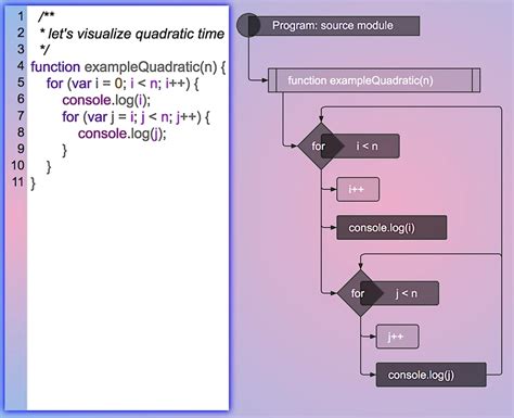 Big O Notation Understanding Time Complexity Using Flowcharts Dev Community