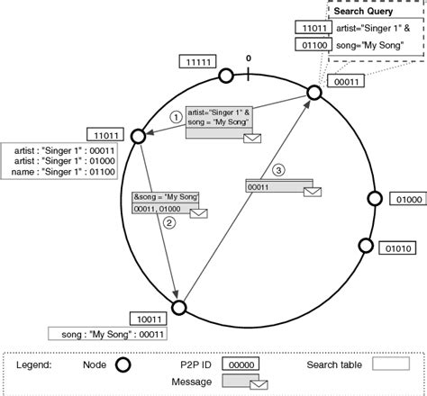Figure 1 From An Adaptive Resourceperformance Trade Off For Resolving