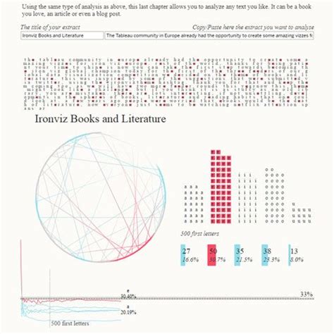 Best Of The Tableau Web Creating Data Portraits Designing Mobile Vizzes And More