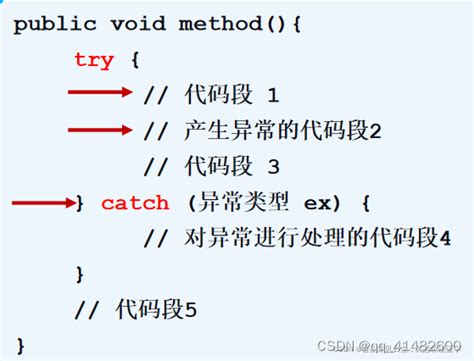 Java Try Catch 异常后还会继续执行吗try Catch捕获异常继续执行 Csdn博客
