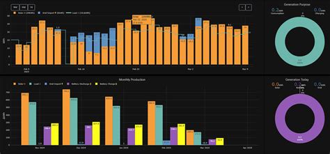 Inverter Power Flow Card Dashboards And Frontend Home Assistant Community