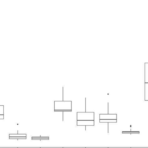 imputation result for the air passengers dataset with 10 of missing