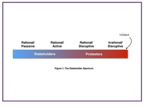 The Difference Between Stakeholders And Protesters Huffpost Business