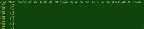 A Pivot Table In Awk The Linux Rain