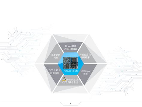 Imx6ull系列 Nxp Imx6ull 高性能开发板 开发板 Arm开发板选型linux安卓开发板 嵌入式开发板 稳定就选飞凌