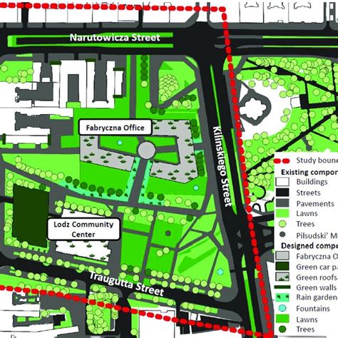 The Design Concept For The Adaptive Model 2 Source Own Work Download Scientific Diagram