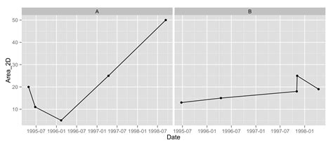 R Dynamically Set X Limits On Time Plot Stack Overflow