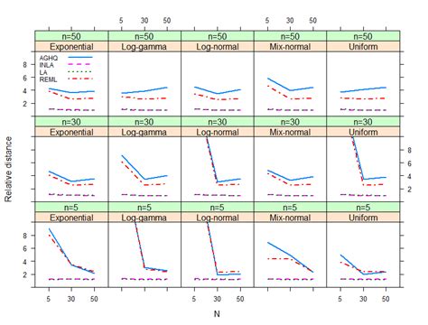 Relative Distance Betweenˆθbetweenˆ Betweenˆθ And θ For The Estimation