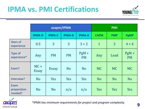 Ppt Asapm ® Young Crew Powerpoint Presentation Free Download Id359972