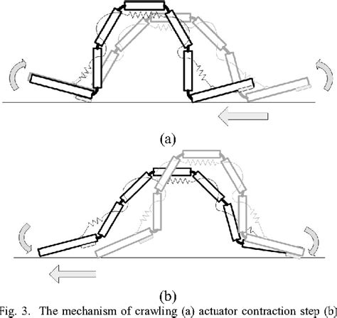 Figure 3 From Omegabot Biomimetic Inchworm Robot Using Sma Coil Actuator And Smart Composite