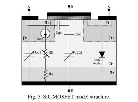 Cauer Type Thermal Network Used To Estimate The Junction Temperature Download Scientific