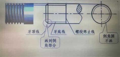 各种螺纹画法