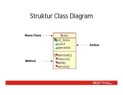 Bab Iii Class Diagram Pdf