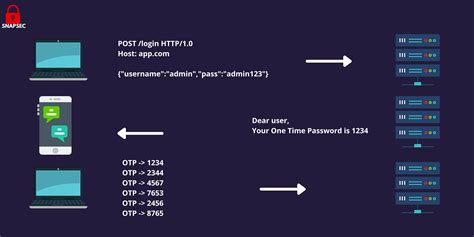 attacking 2fa in modern web apps snapsec blog