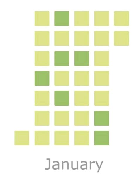 Sivans Rawat On Linkedin Coding Geeksforgeeks Consistency Streak