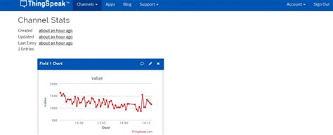 Webhook From Particle Photon To Thigspeak