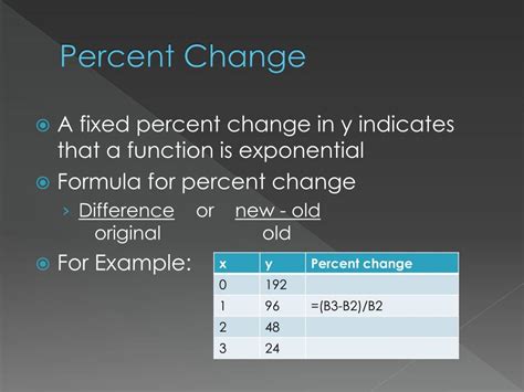 Ppt Understanding Exponential Functions Linear Vs Exponential Growth Examples And