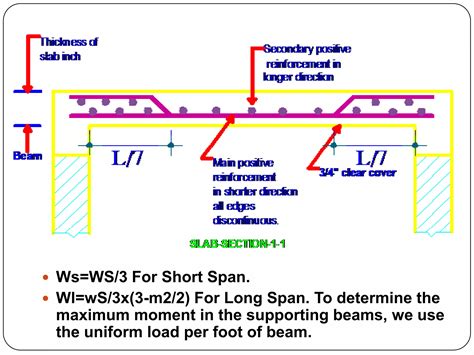 Design Of Two Way Slab Pptx