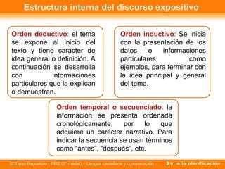 Texto Expositivo Ii Ppt