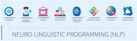 Neuro Linguistic Programming Banner With Icons Experience Personal