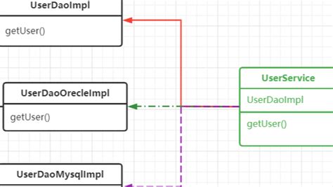 Spring 随笔分类 四叶笔记 博客园