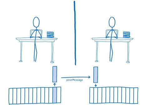 【第1466期】通俗漫画介绍 Arraybuffers 和 Sharedarraybuffers内存