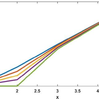 The Contribution Of Parameter To The Penalty Download Scientific Diagram
