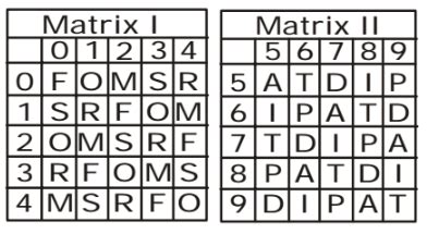 Grid And Matrices Easy Questions And Answers Page
