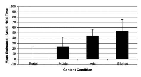 Mean Estimation Error By Content Type Download Scientific Diagram