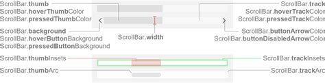 Scrollbar Flatlaf Flat Look And Feel
