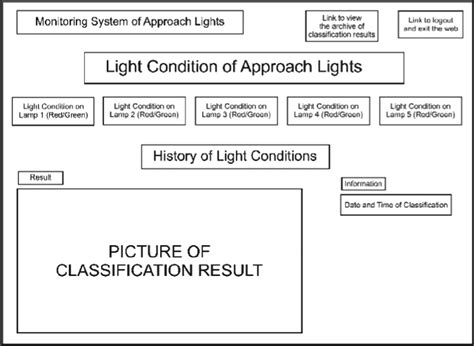Website Interface Layout Download Scientific Diagram Website Interface Layout Download Scientific Diagram