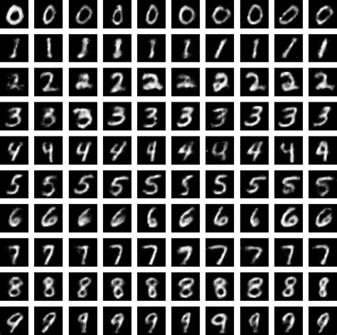 Images Generated By L Dpd Fvae For Mnist With Two Different Privacy