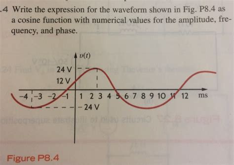 Solved Write The Expression For The Waveform Shown In Fig