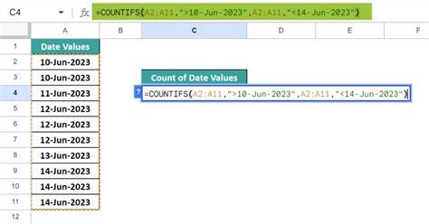 COUNTIFS Function In Google Sheets Formula How To Use