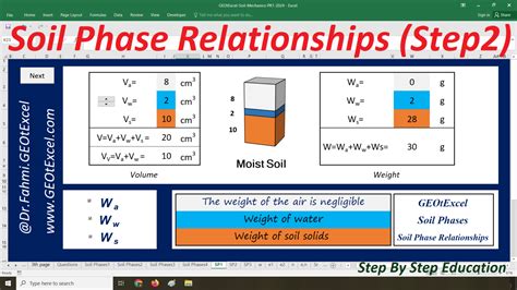 Soil Phase Relationships GEOtExcel