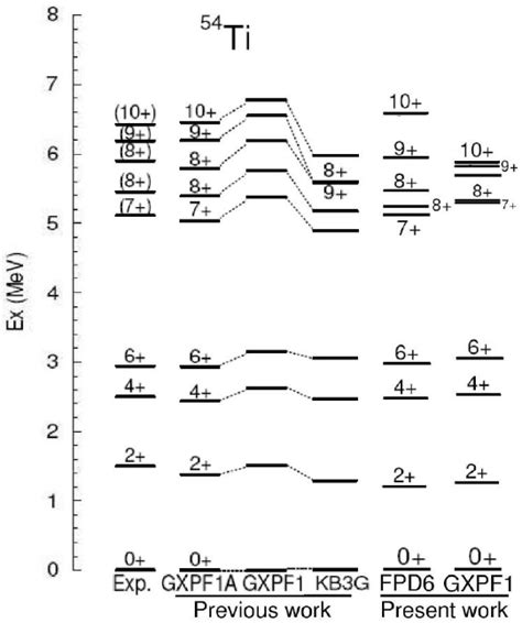 Comparisons Between Shell Model Calculations With Fpd6 Download